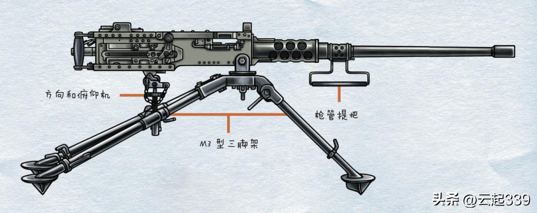 The legend of not being old - the legend of the M2 heavy machine gun of ...