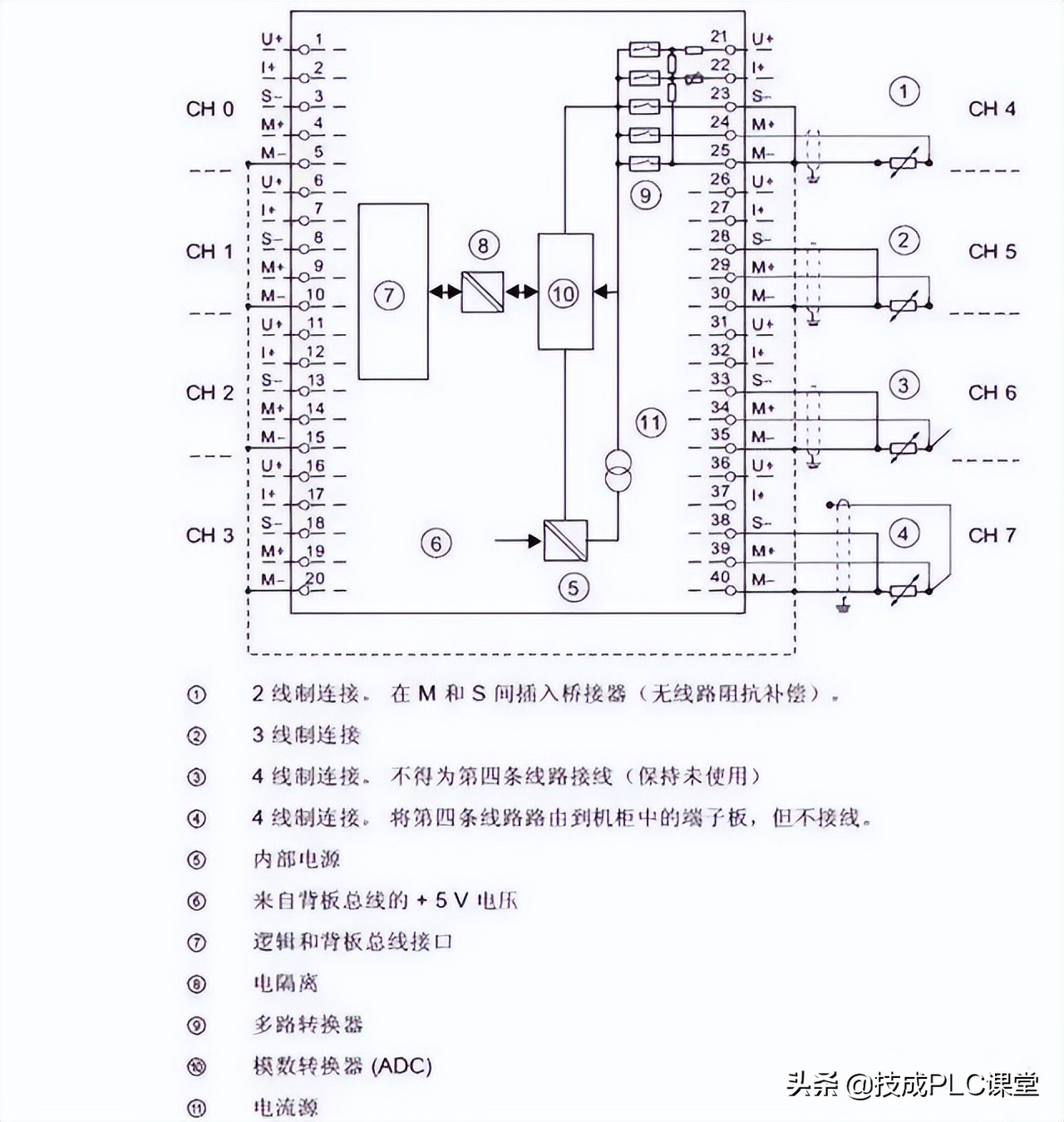How does the PLC read the analog quantity?Take you to understand in ...
