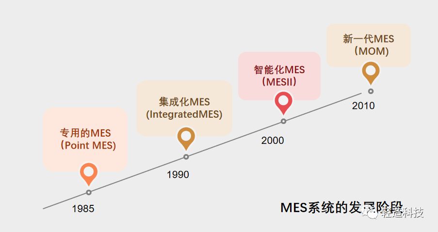 Discuss the future trend and development direction of MES - iNEWS