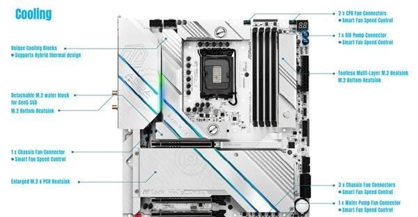 10 USB-C! ASRock Z890 Taichi water-cooled motherboard is equipped with ...