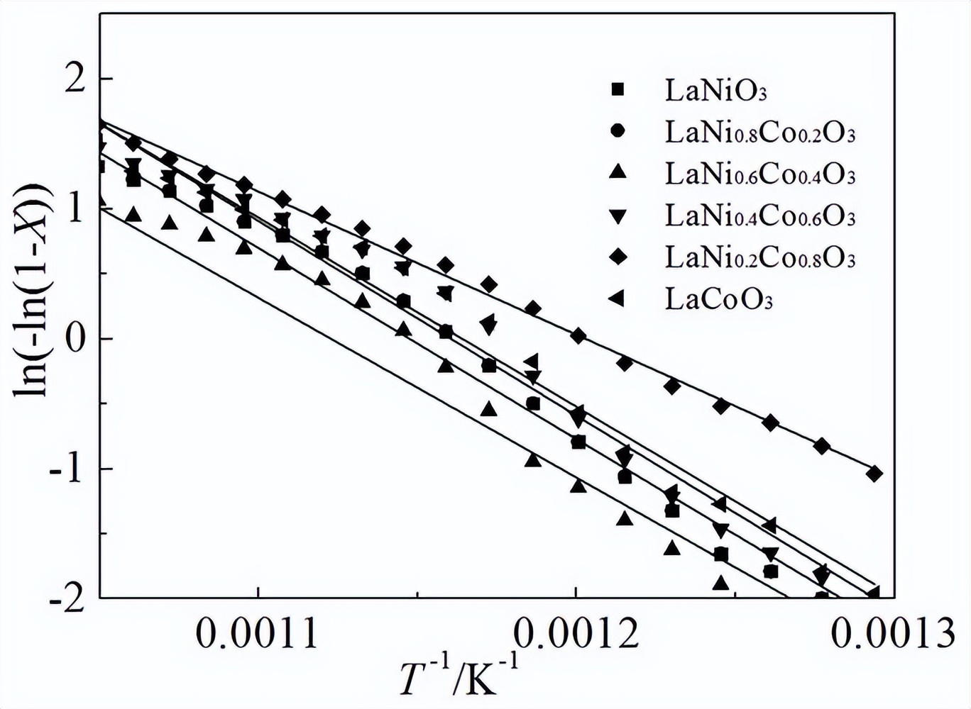 Spark plasma sintering of lanthanum hexaboride (LaB6), and its process ...