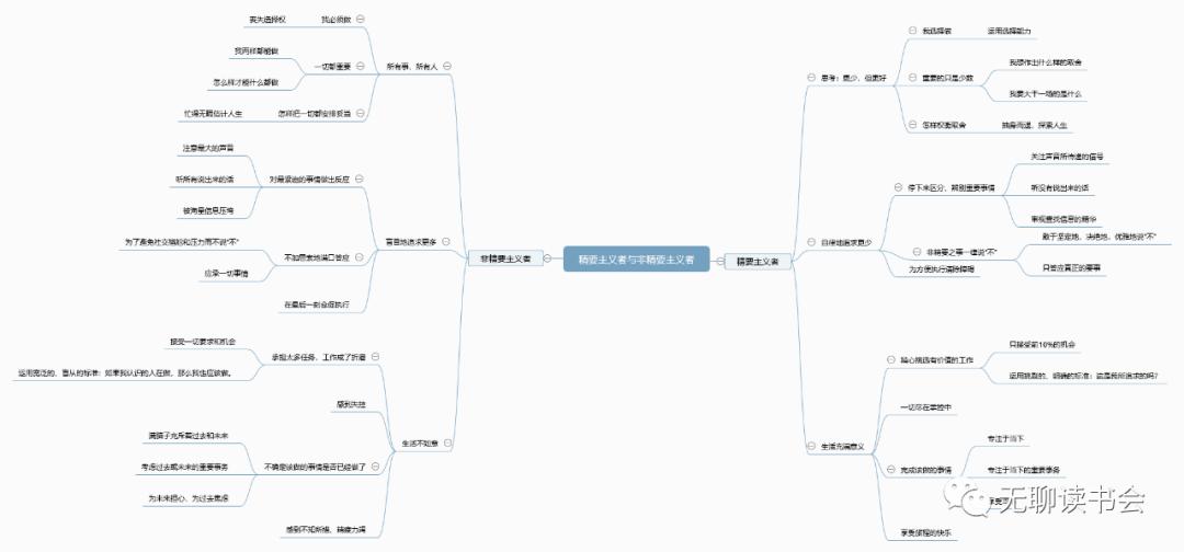 "Essentialism": Only do what should be done (with mind map) - iNEWS