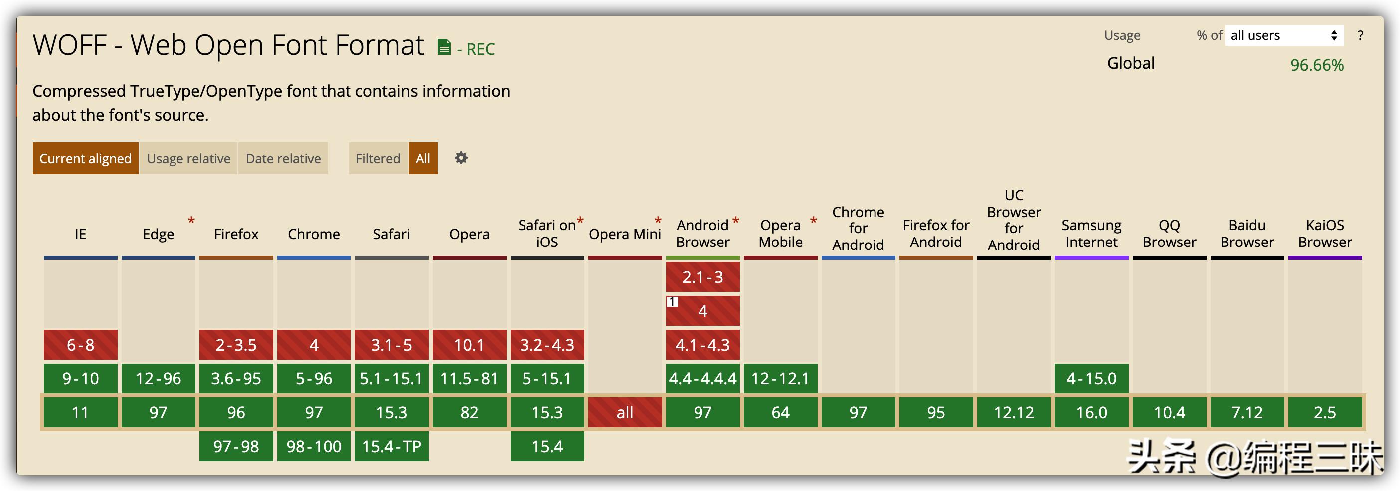 Related concepts of TTF, TOF, WOFF and WOFF2 - iNEWS