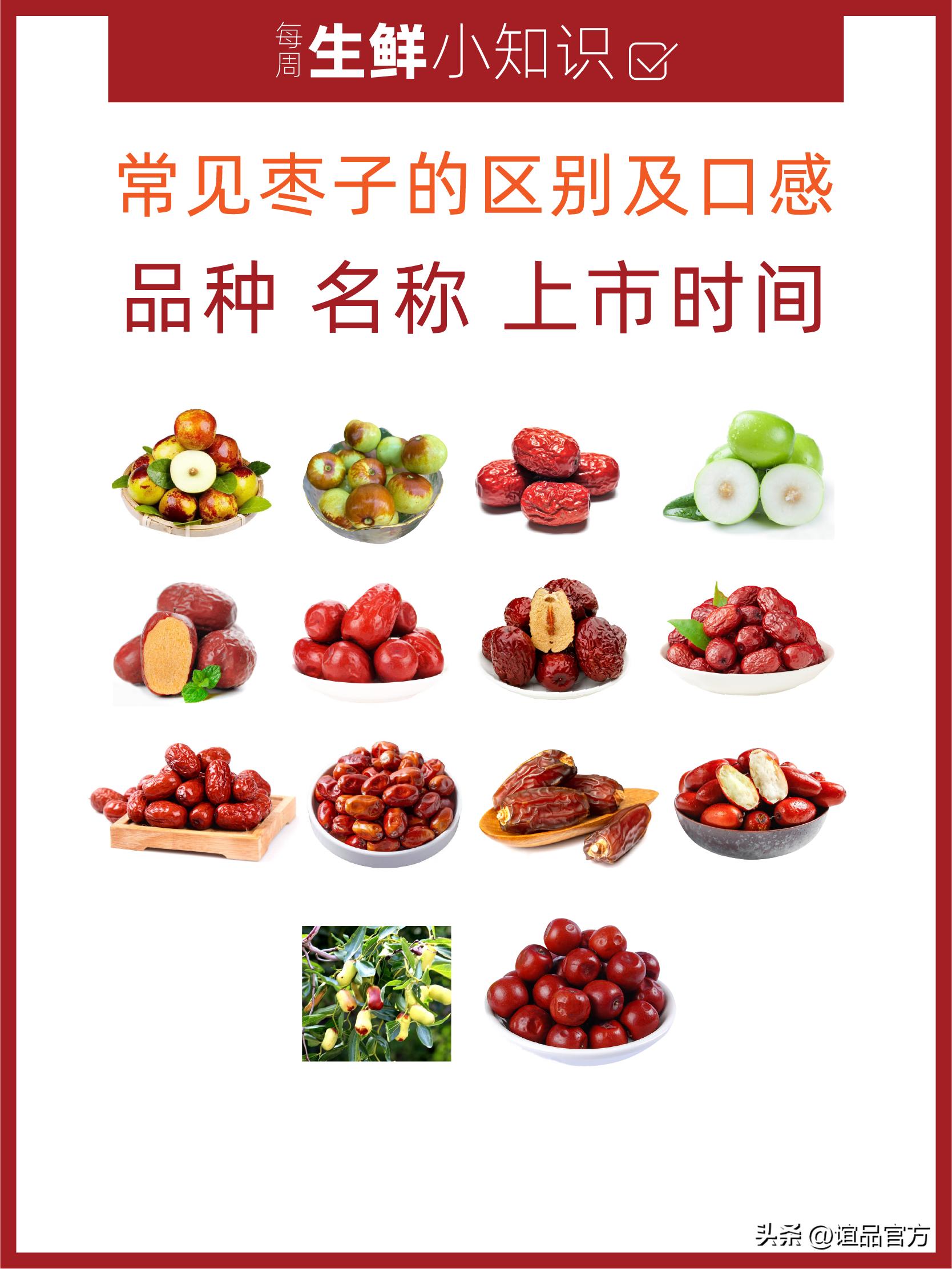 The difference and taste of common dates - iMedia