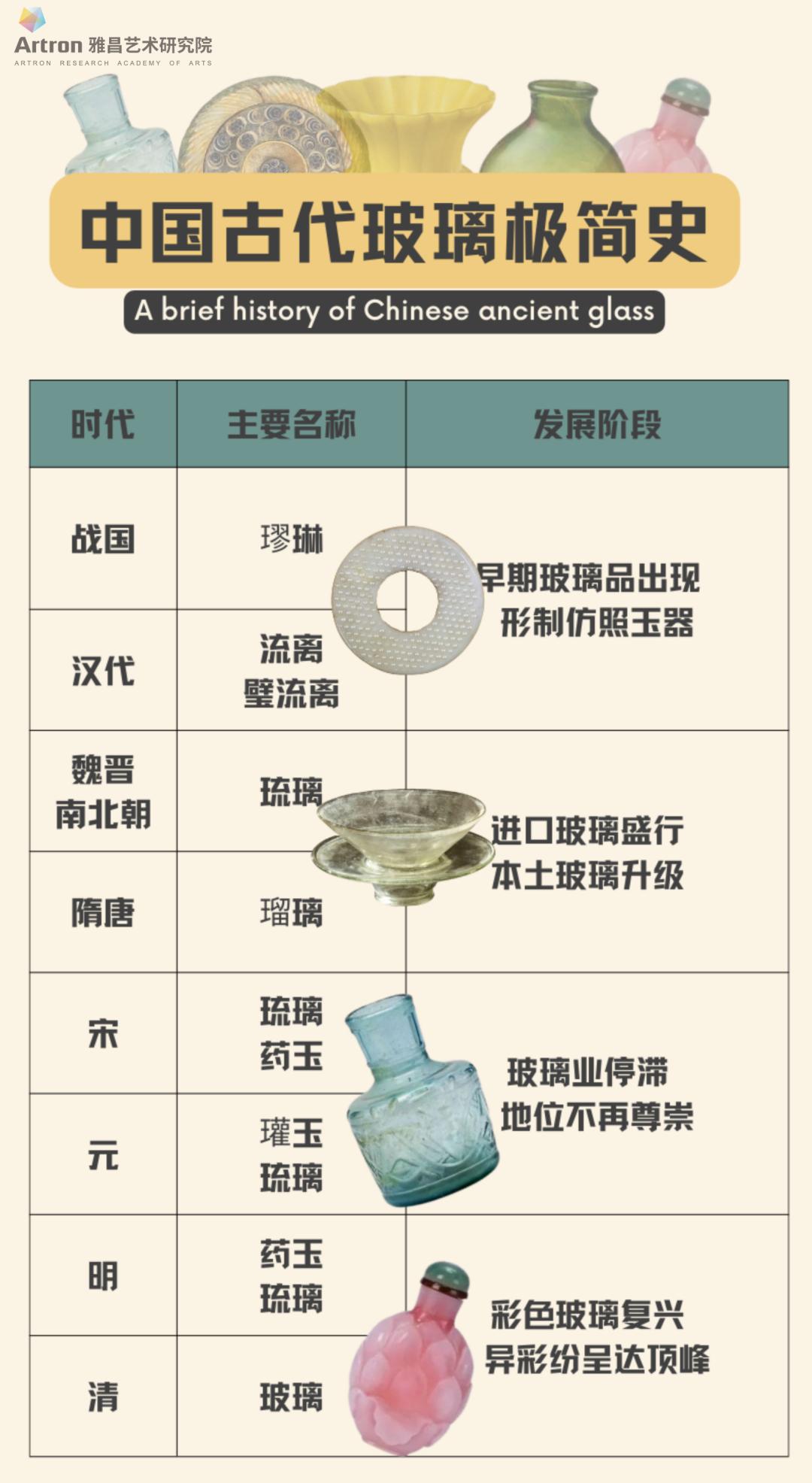 After 2500 years, I understand a brief history of ancient Chinese glass ...