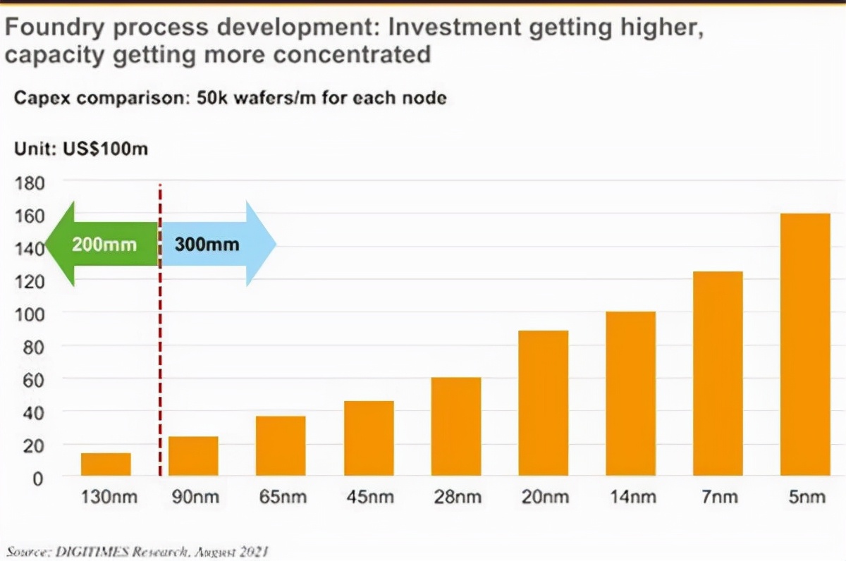 別只盯着5nm，國產攻克28nm芯片更關鍵，台積電就是最好的證明 - 頭條匯