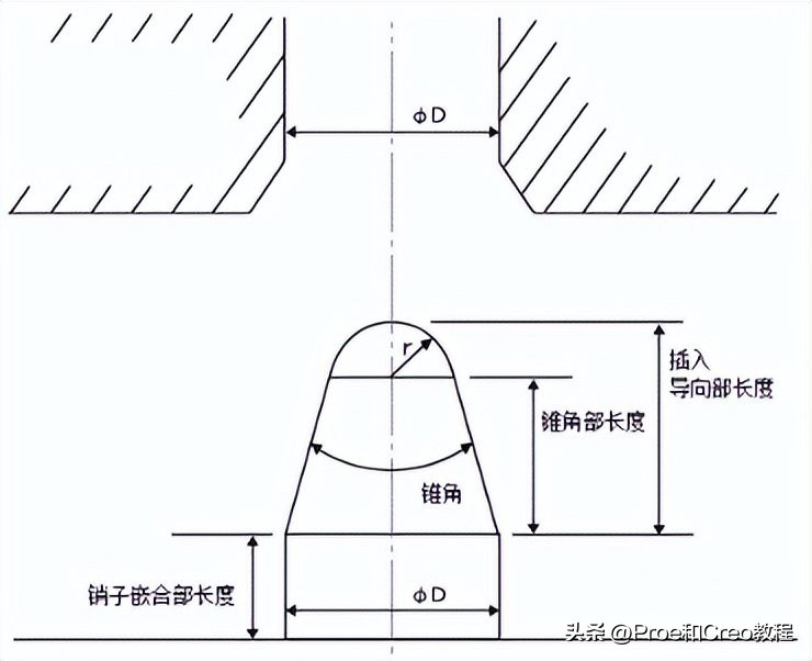 Structural Design of Plastic Parts: Chamfering - iMedia