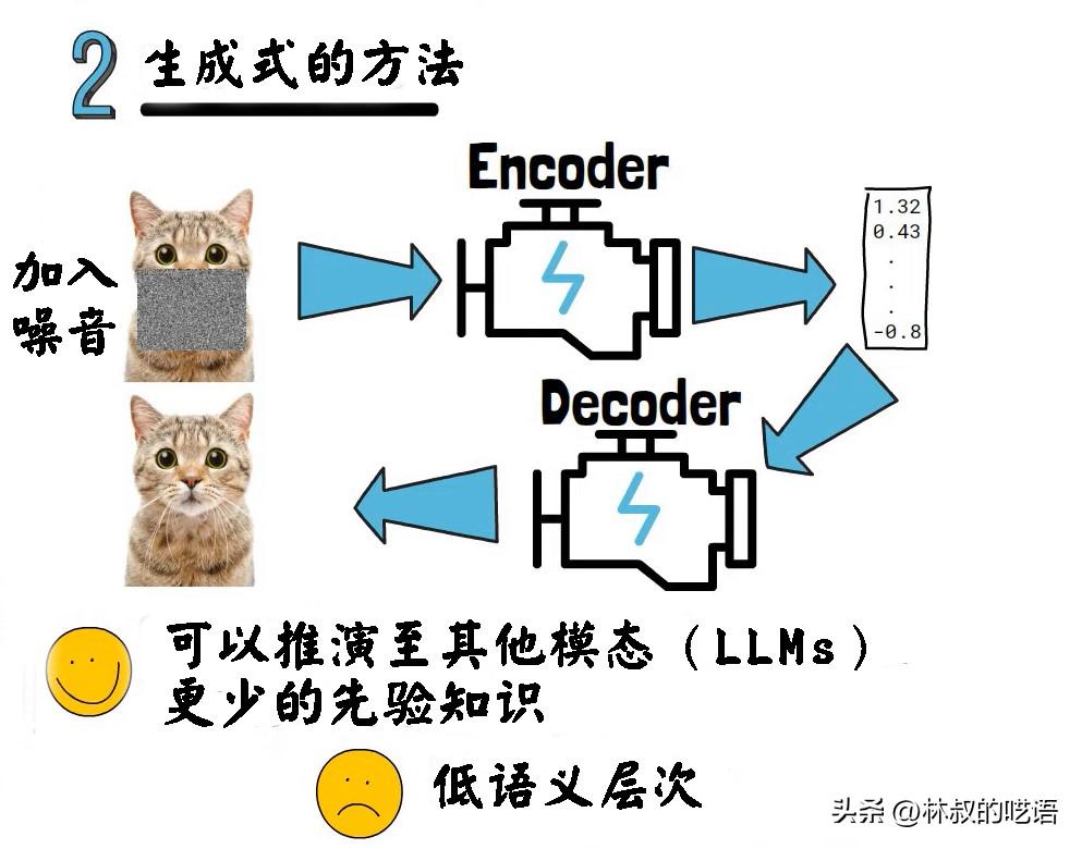Another milestone on the way to AGI? What exactly is Yang Likun's I-JEPA? - iNEWS