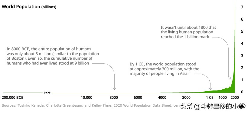 How many people have ever lived on earth? - iMedia