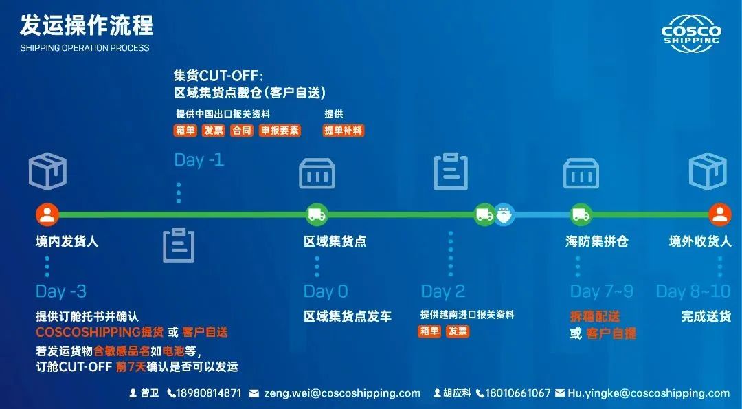 COSCO SHIPPING Logistics Supply Chain Launches "China-ASEAN (Vietnam ...