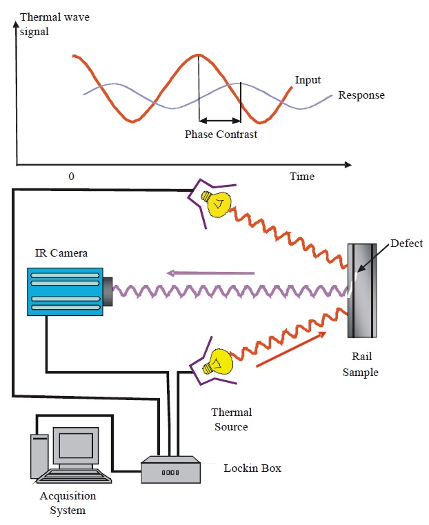 High-precision thermal wave control solution in non-destructive testing ...