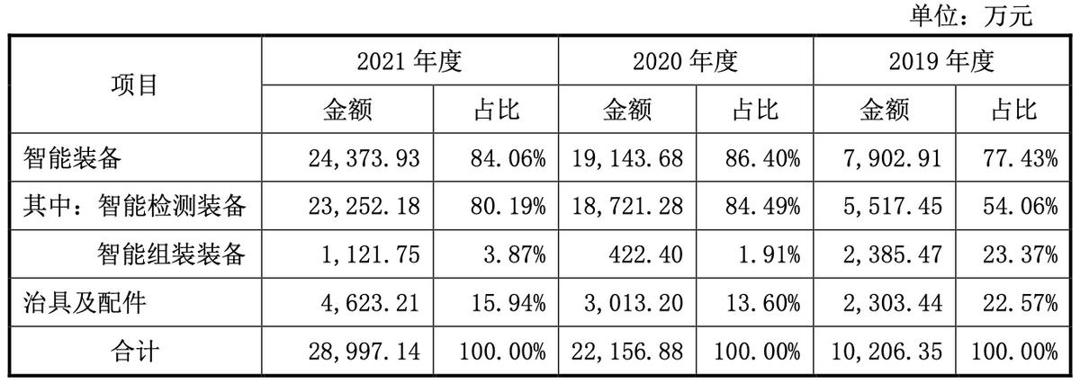 Rongqi Technology IPO: Operating performance fluctuates seasonally ...