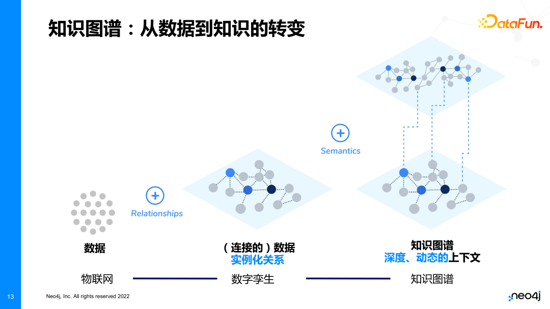 Knowledge Graphs, IoT and Digital Twins - Digital Infrastructure for ...