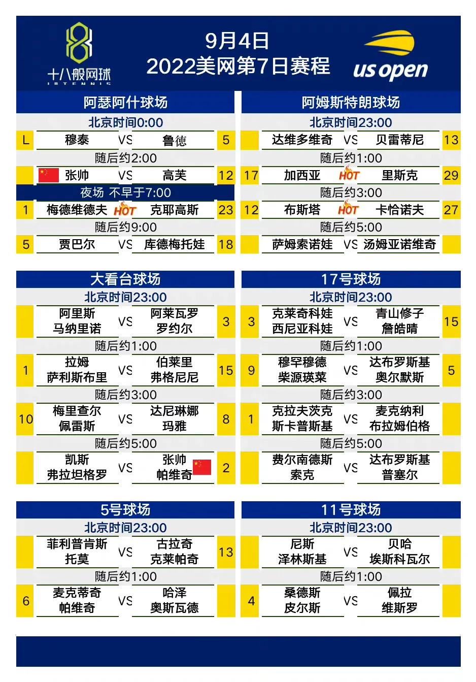 The seventh day of the 2022 US Open schedule is attached to yesterday's ...