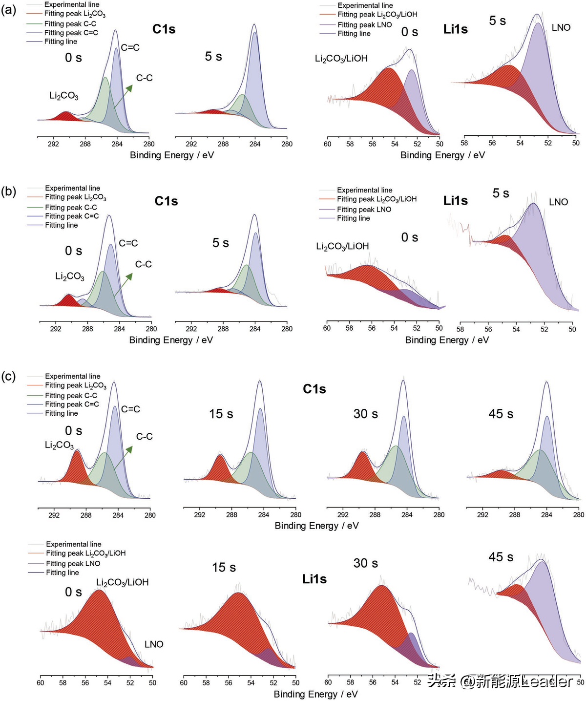 Cathode film formation improves electrical performance of aqueous ...