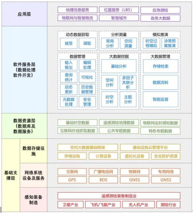 Spatio Temporal Big Data The Ultimate Solution For Digital China Imedia