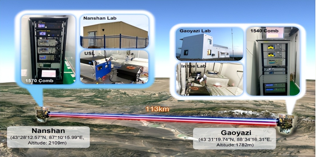 In-depth science!Accurate time to 0.0000000000000000001 - iNEWS