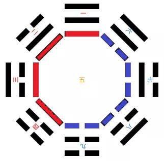 Learning and sorting out about congenital gossip - iNEWS