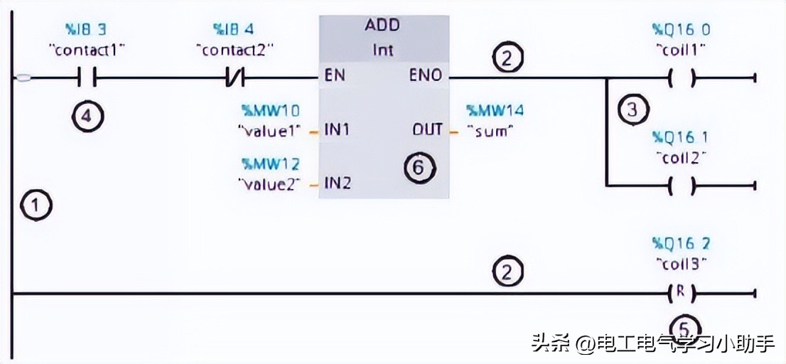 Ladder Diagram (LAD) vs Structured Programming Language (SCL) in PLC ...