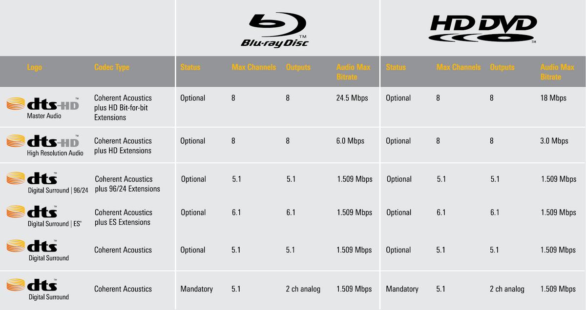 30 Years of Audio-Visual Legends Today's DTS is not just about sound ...