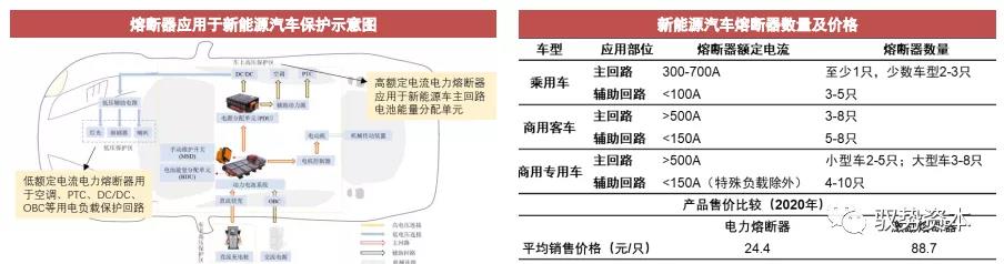 Why is 800V mainstream in electric vehicle electrical architecture? - iNEWS
