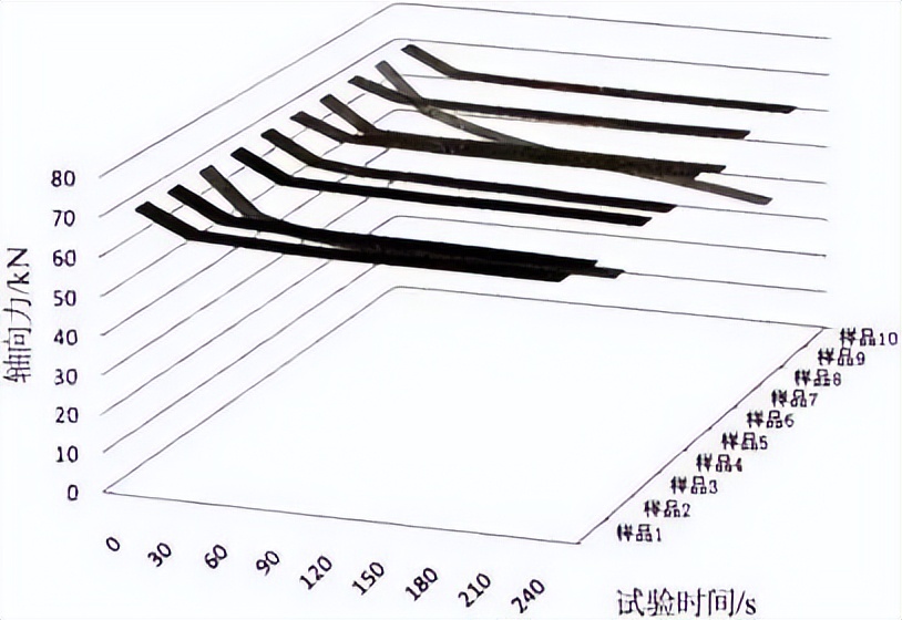 Which fastener should be used to prevent loosening? - iNEWS
