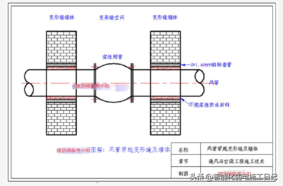 Graphical Electromechanical 2022 - General Provisions for Duct System ...