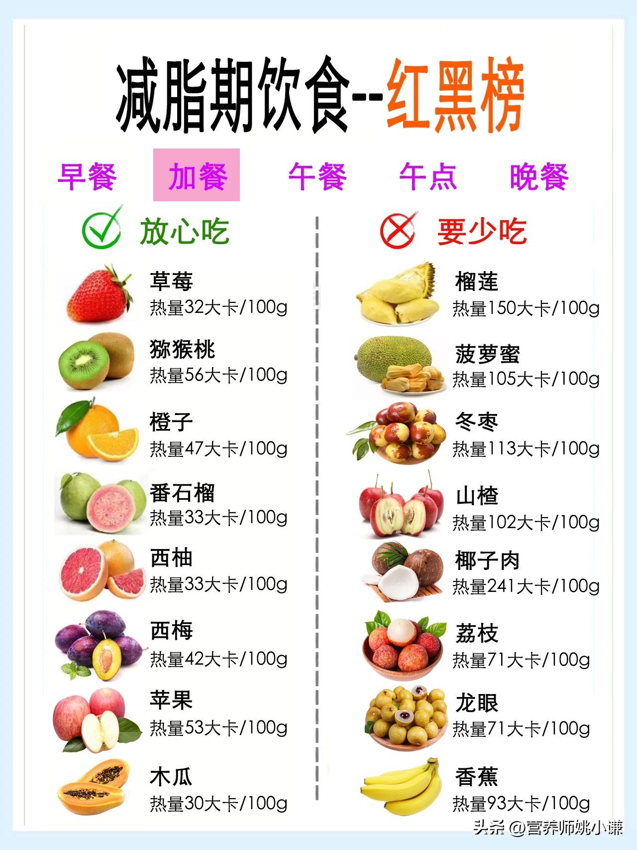 7 invisible fattening foods that can make you gain 20 pounds without ...