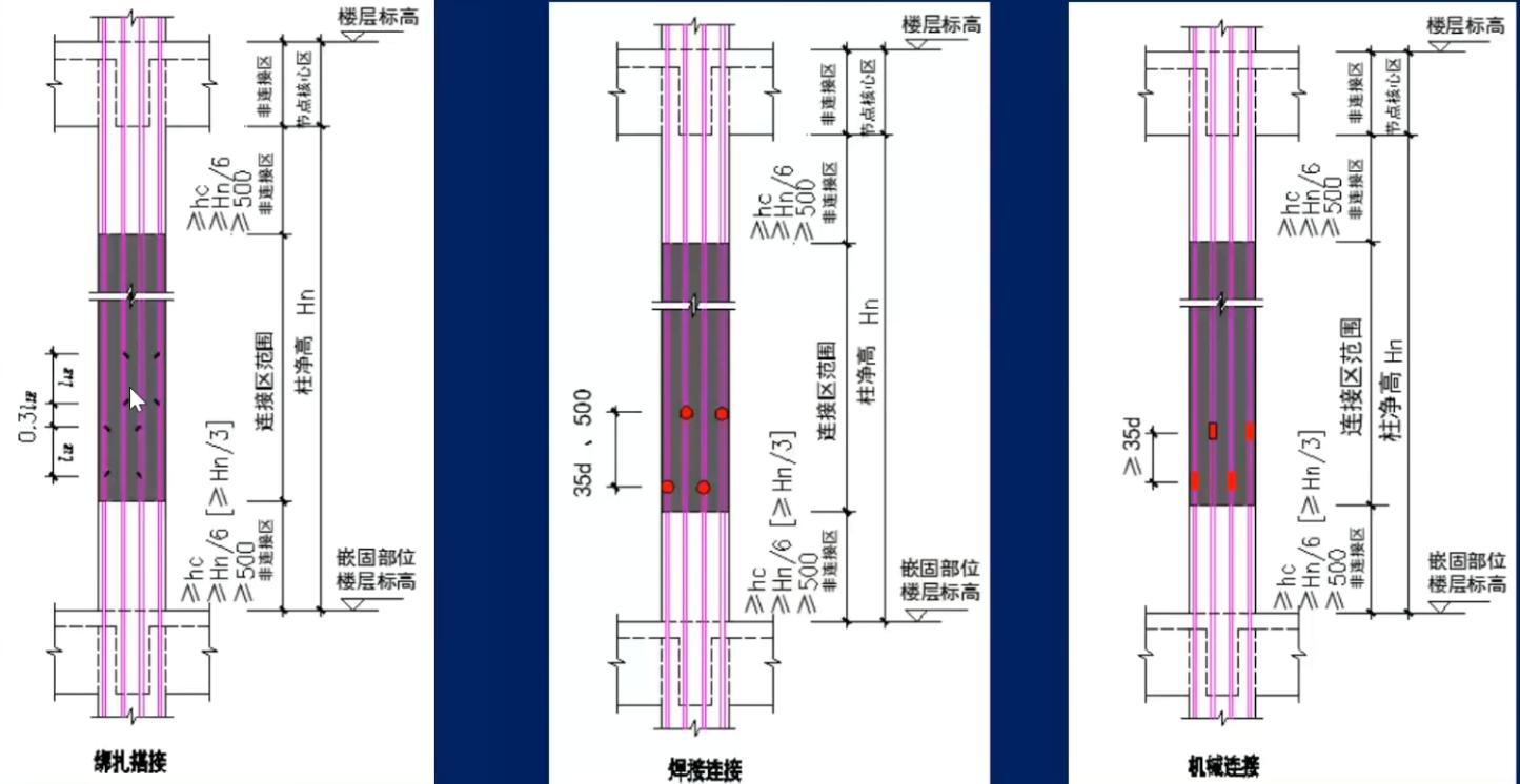 What are the requirements for the longitudinal reinforcement connection ...