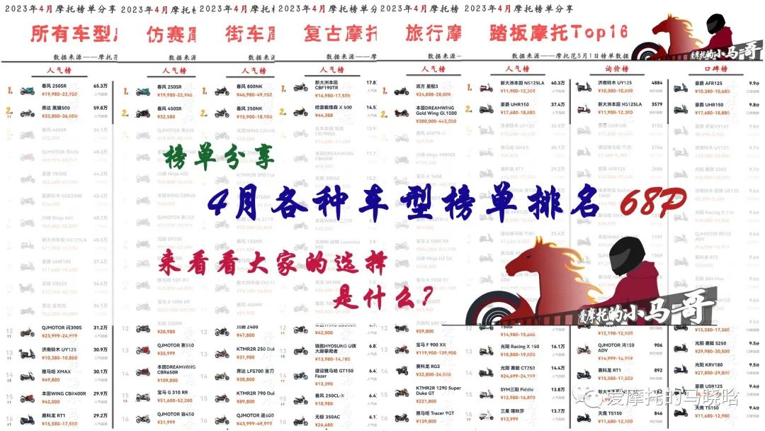 68 motorcycle list comparison charts, the choices of most people in ...