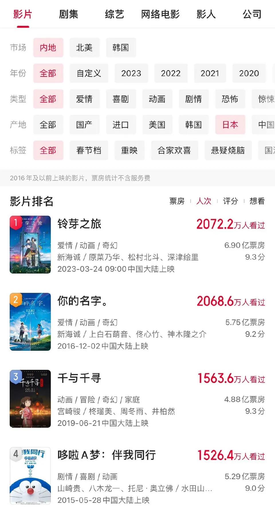 "Journey to Bell Bud" has only been released for 17 days, and the total ...