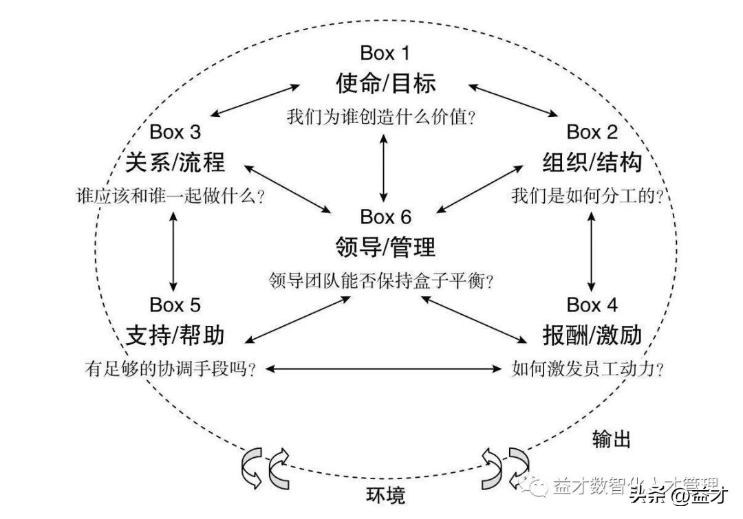 Classic tools for tissue diagnosis, six-box model - iNEWS