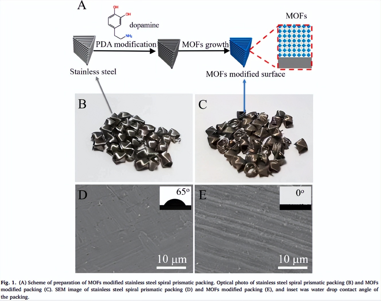 MMM: superhydrophilic metal-organic framework membrane modified surface ...