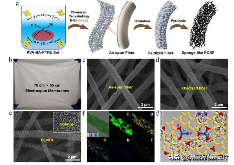 Characterization and performance analysis of carbon nanodots prepared ...