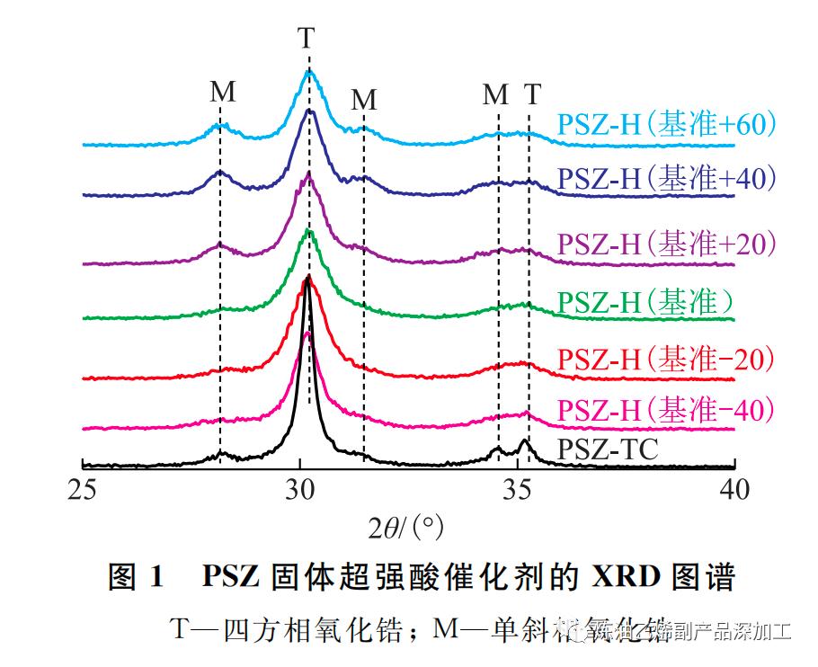 Sinopec Academy of Petroleum Sciences: Development and Application of ...
