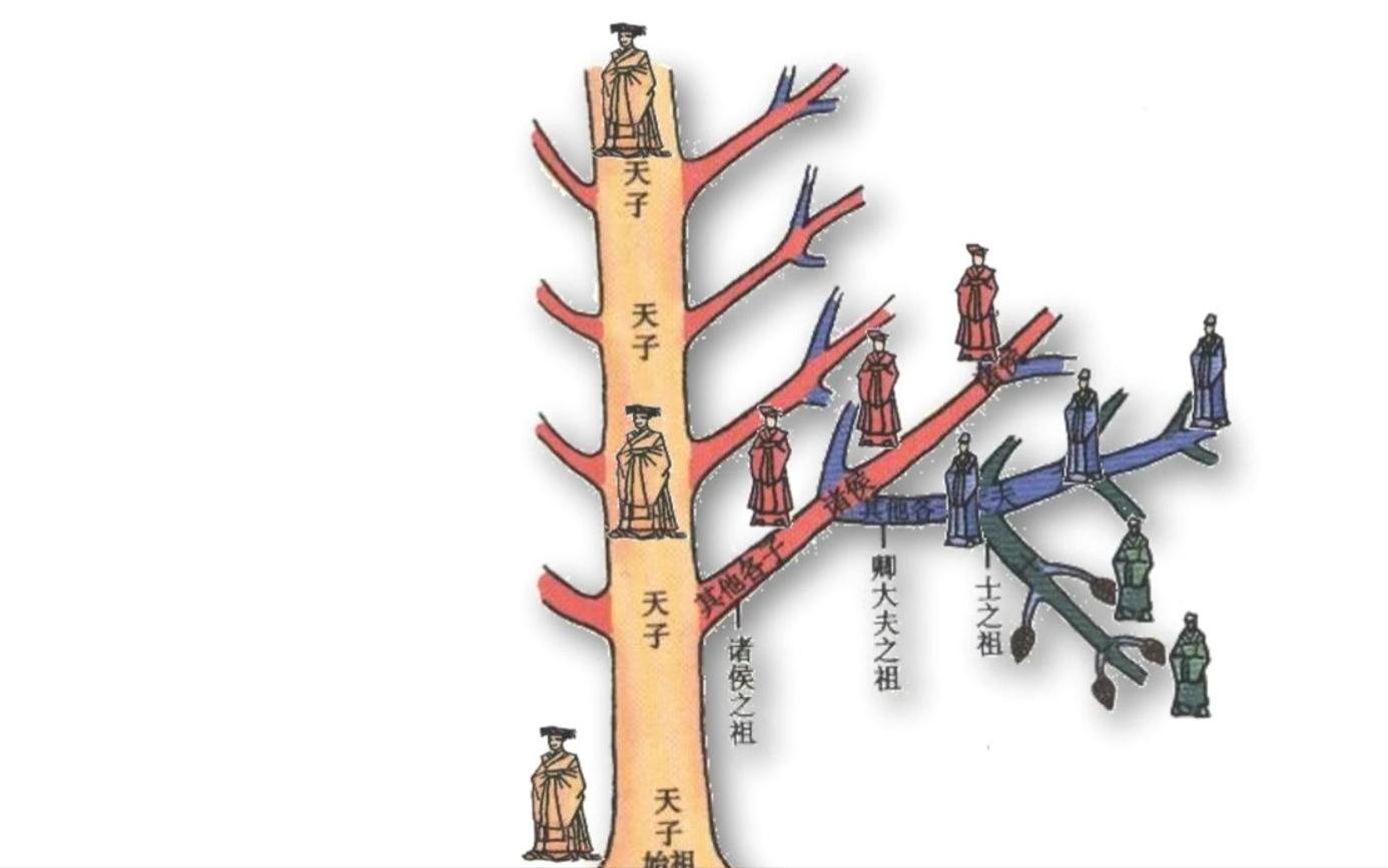 A Brief Analysis of the Development and Evolution of the Patriarchal ...