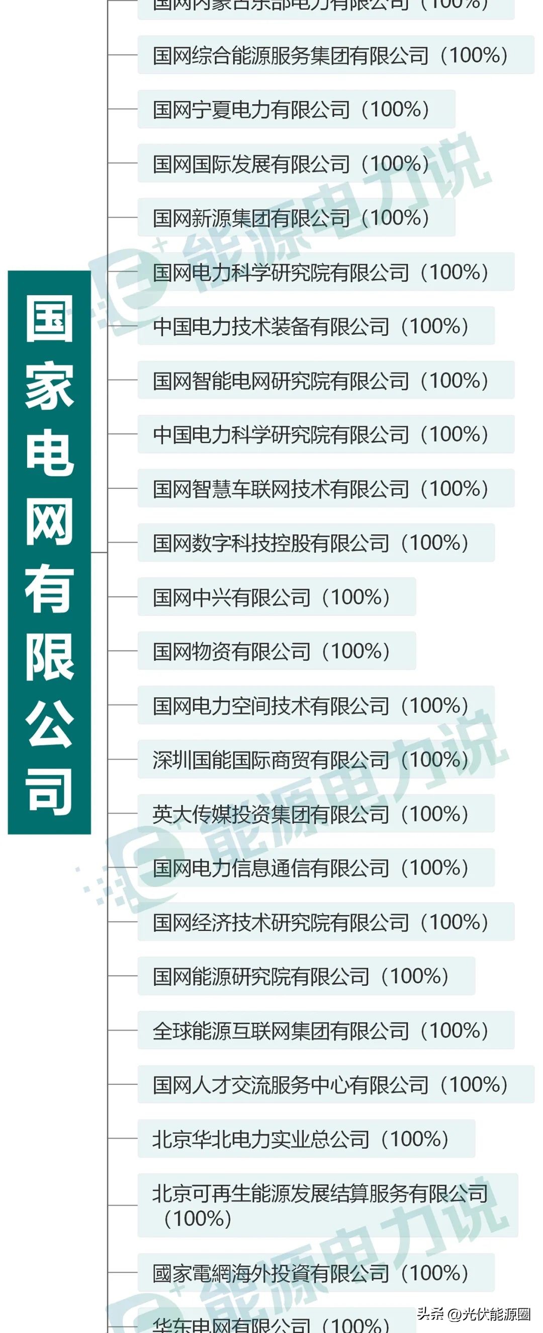 The latest: two major power grids, five power generation family tree ...