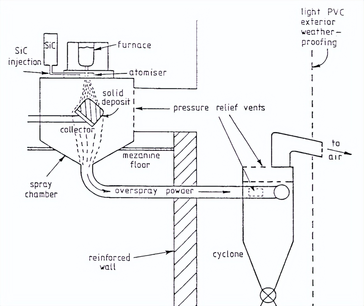 Particle reinforced metal matrix composites - iNEWS