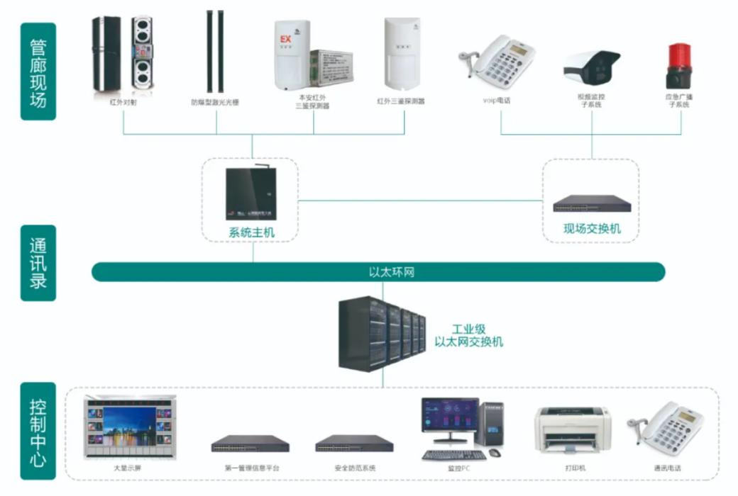 What is an underground comprehensive utility corridor, why do big ...