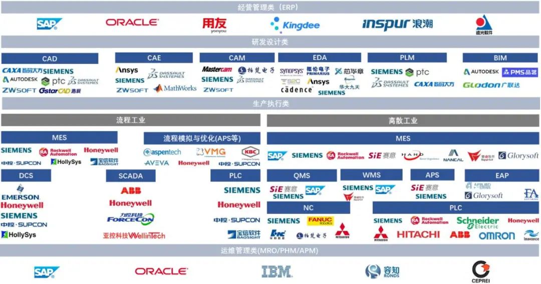 "Xingyan" The Soul of Modern Manufacturing: Industrial Software ...