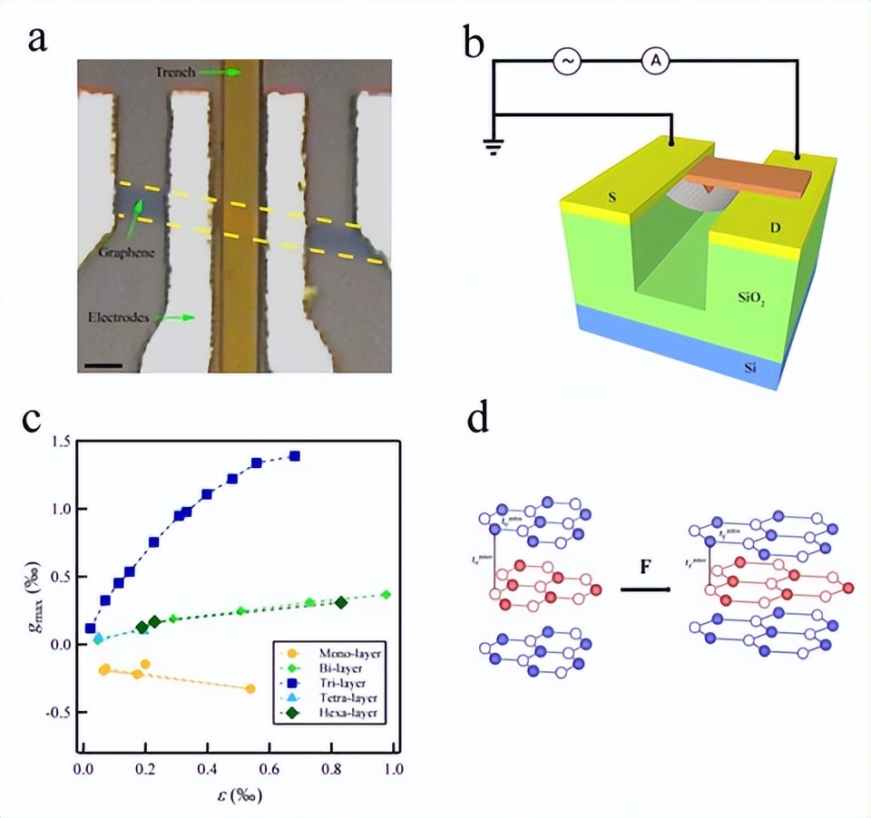 Nanostructured molybdenum disulfide/graphene composite anode materials for lithium-ion batteries ...