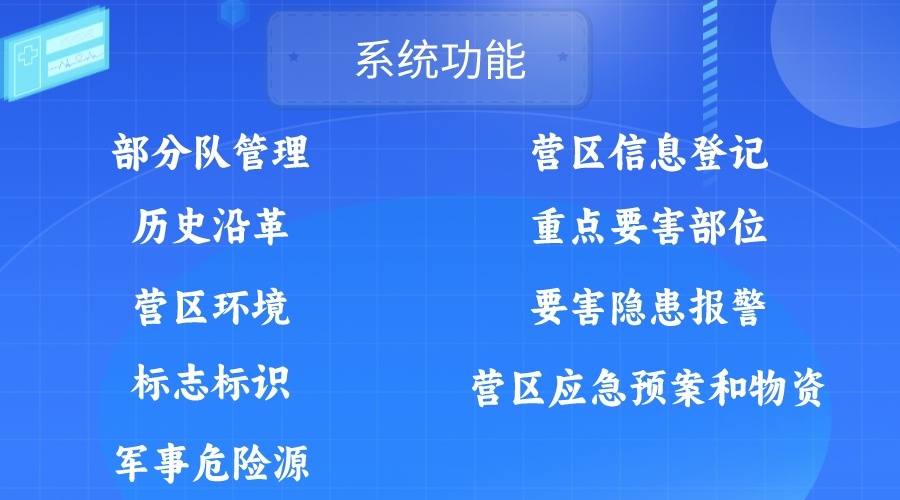 Smart barracks (sub) team management system - iNEWS