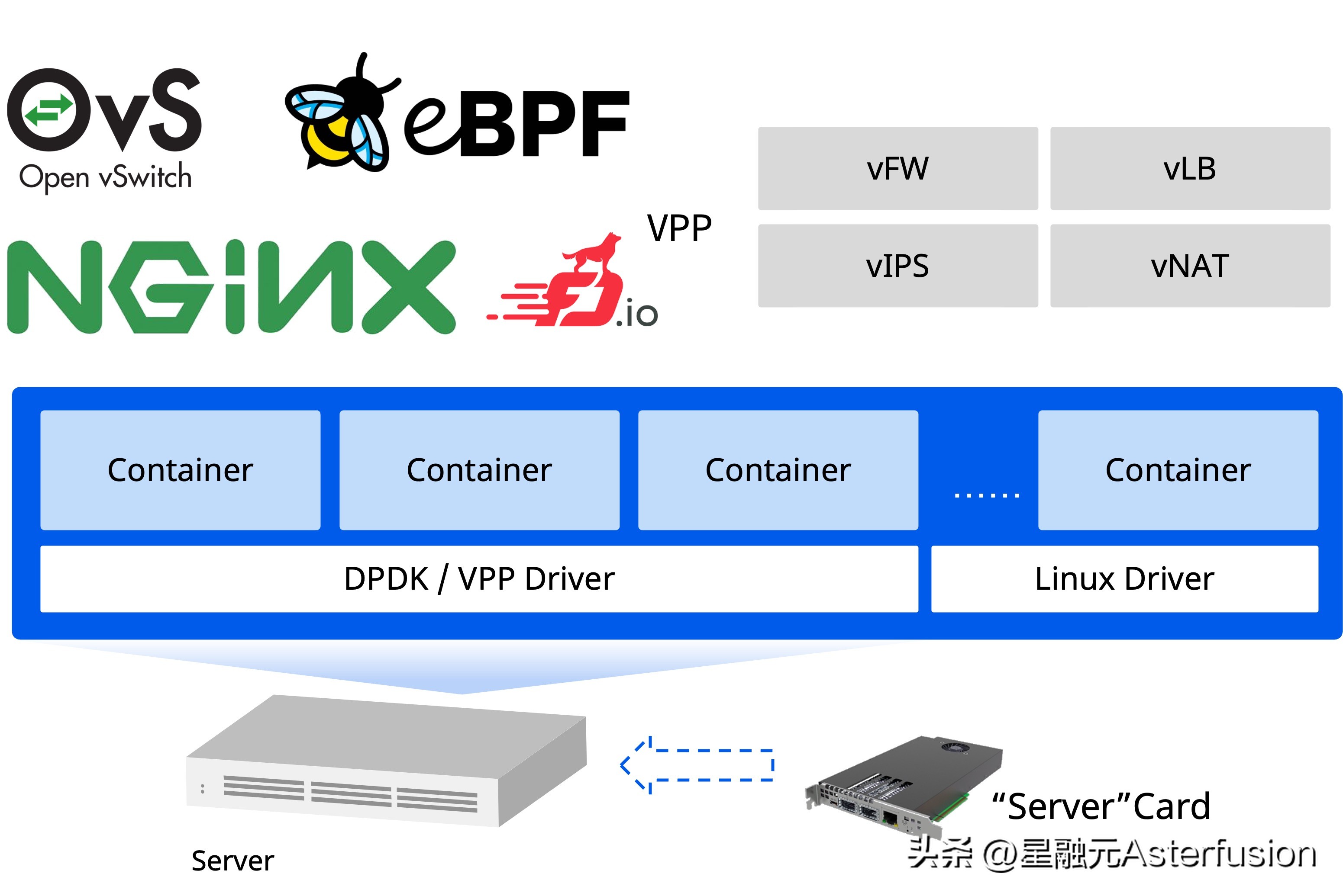 This domestic high-performance DPU smart network card will be open ...