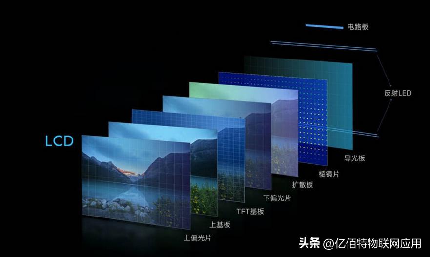 Who will lead the display of the future? Types and Development of ...
