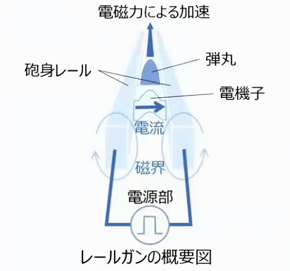 Ambitious!Japan has made progress in the field of electromagnetic guns ...