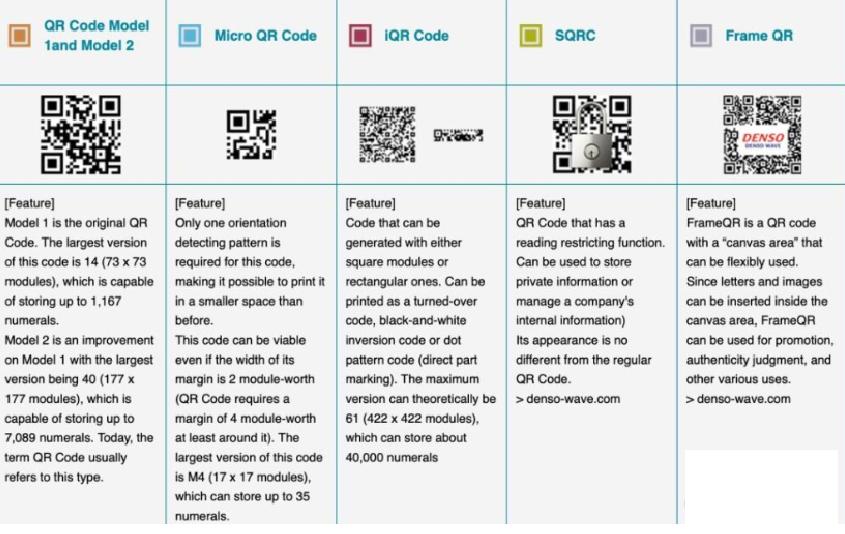 有關QR code種類及基本結構介紹 - 頭條匯