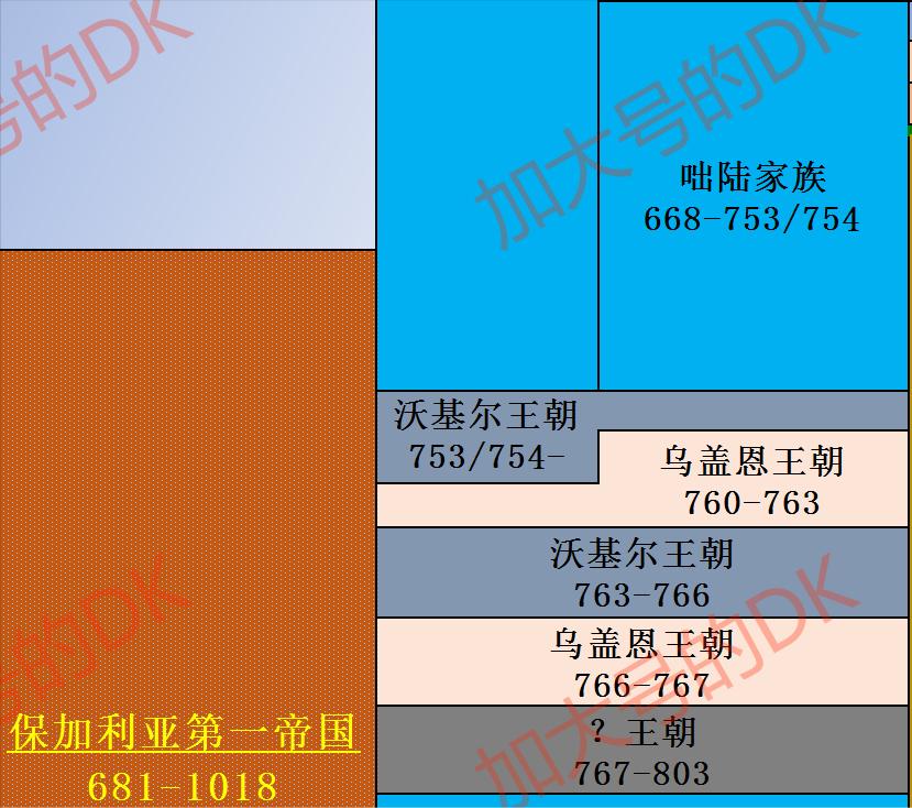 Krum Khan, a generation of heroes who made the skull of the Byzantine ...