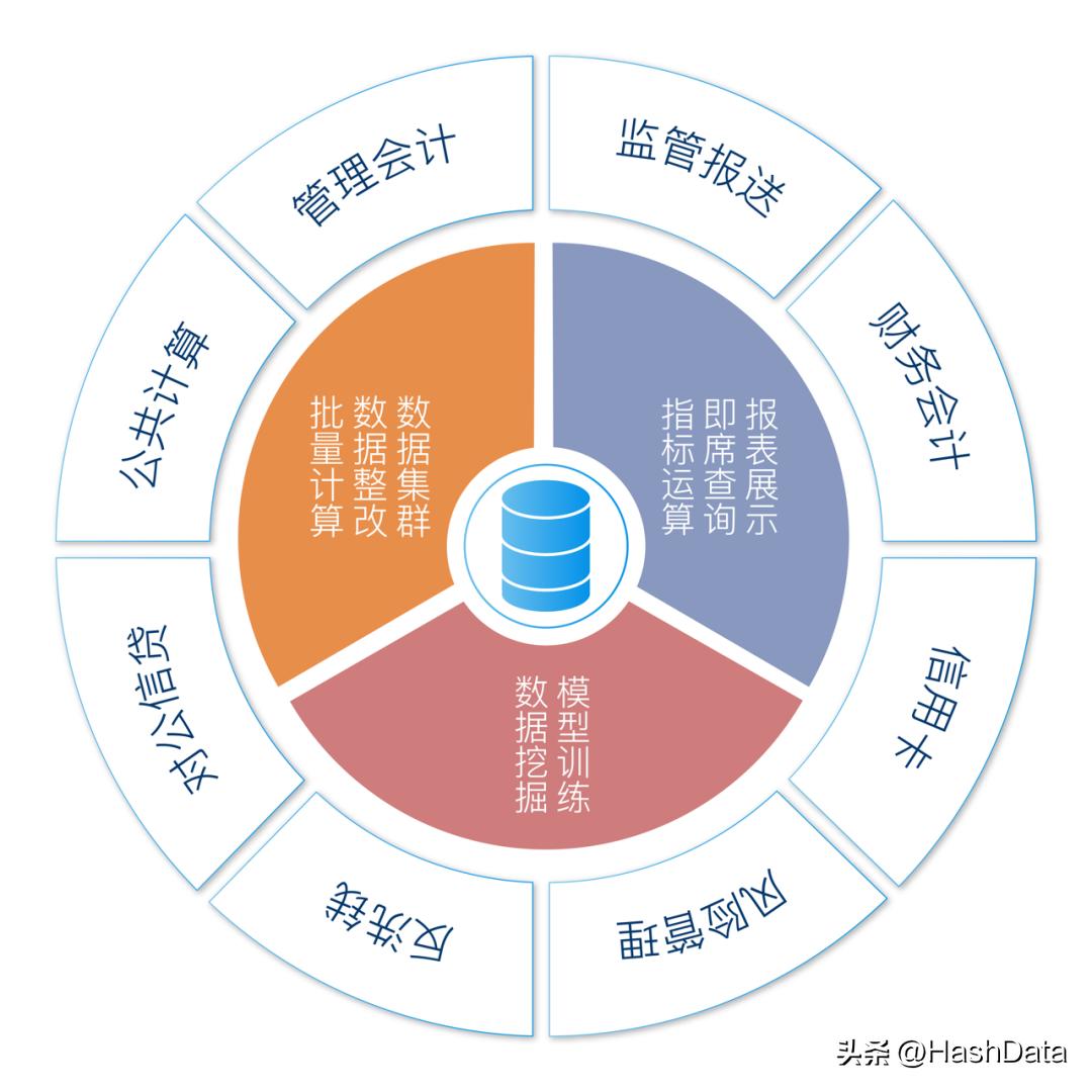 Recognized for its outstanding strength, HashData won another ...