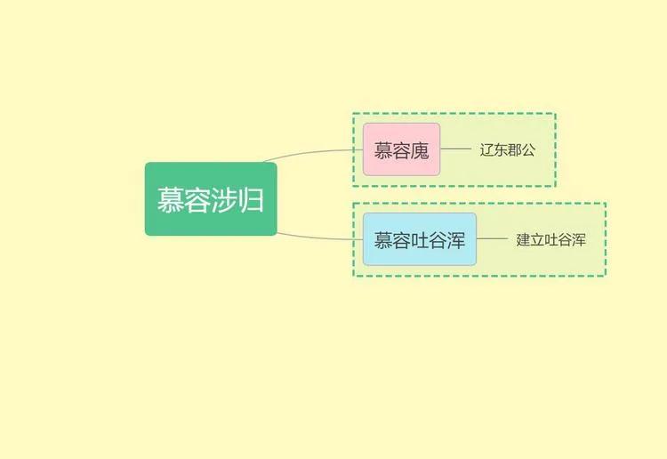 #5 generations of the Murong family established 6 regimes - iNEWS