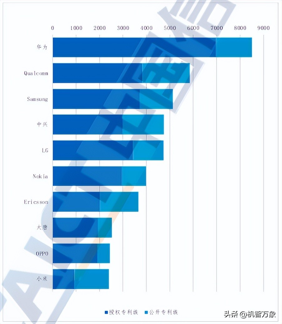Over 90,000 global patent applications and over 82,000 invention patent ...